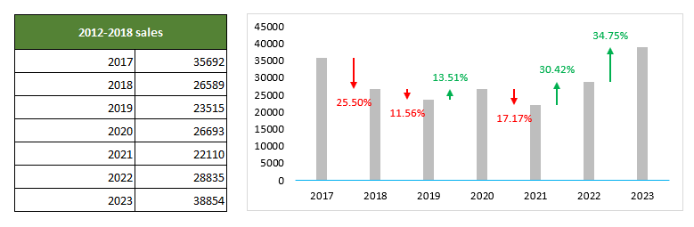 Full Guide For Excels Quick Analysis Tool With Examples 5264